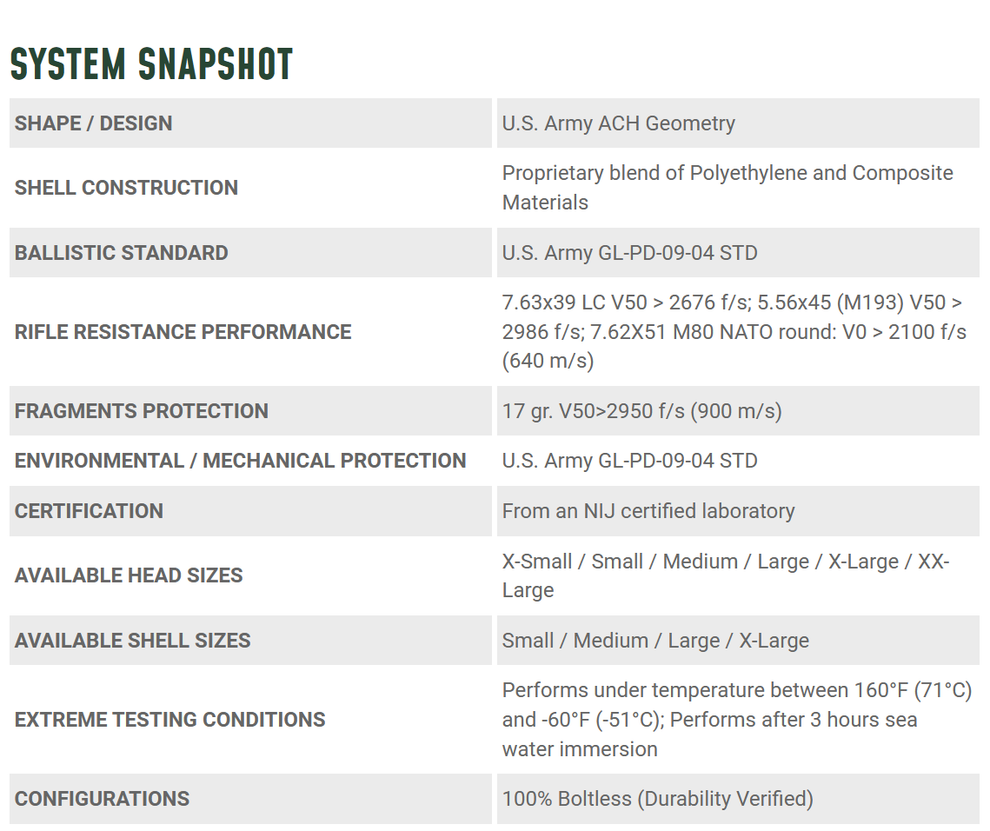 Hoplite ACH Helmet Level IIIA Fully Loaded – ArmorLite USA