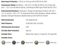 Ops-Core FAST XR High Cut Helmet System – ArmorLite USA