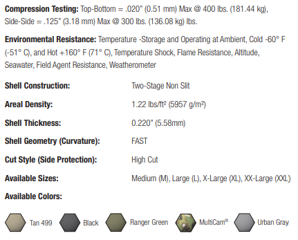 Ops-Core FAST SF High Cut Helmet System – ArmorLite USA